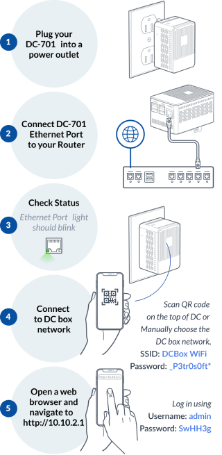 Petrosoft Customer Portal