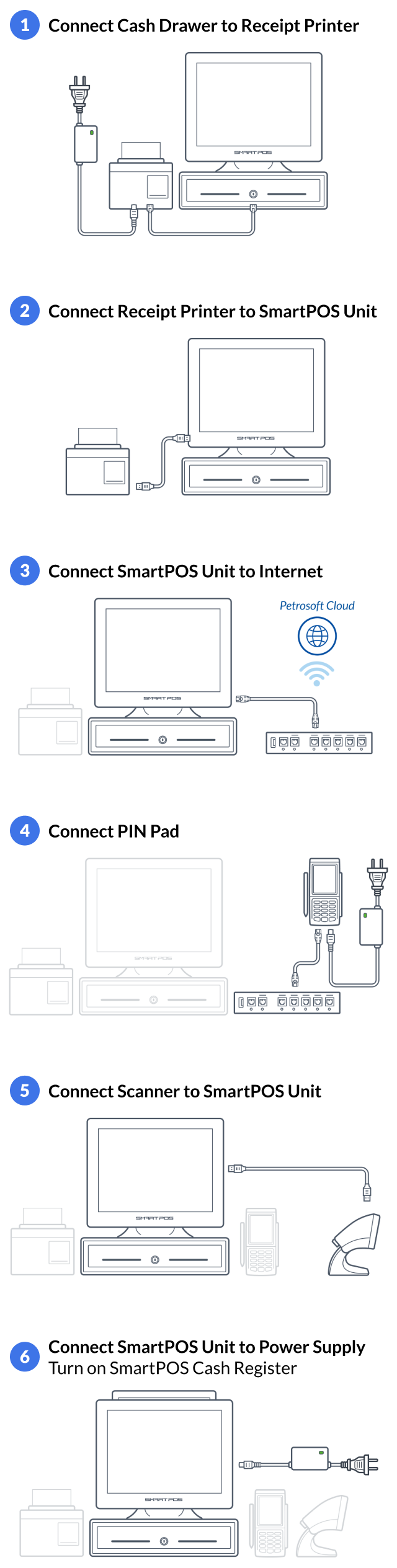 Petrosoft Customer Portal